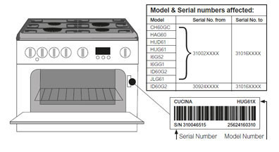 hotpoint serial number